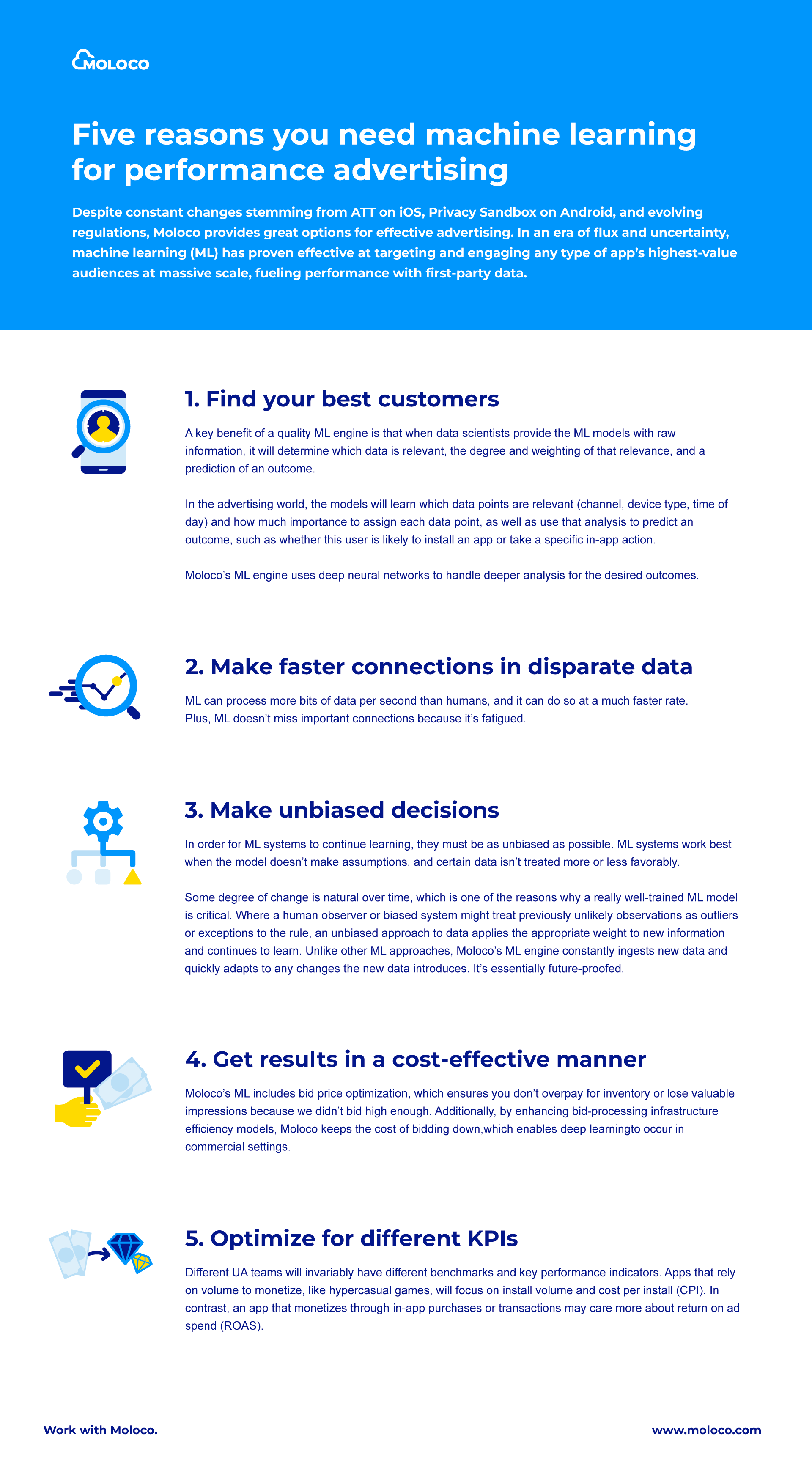 [Infographic] 5 Reasons You Need Machine Learning for Performance Advertising | Moloco